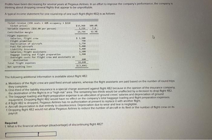 Solved Profits have been decreasing for several years at | Chegg.com