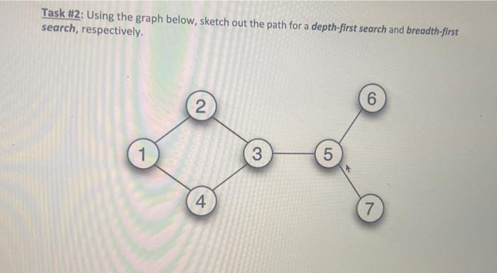 Solved Task \#2: Using the graph below, sketch out the path | Chegg.com
