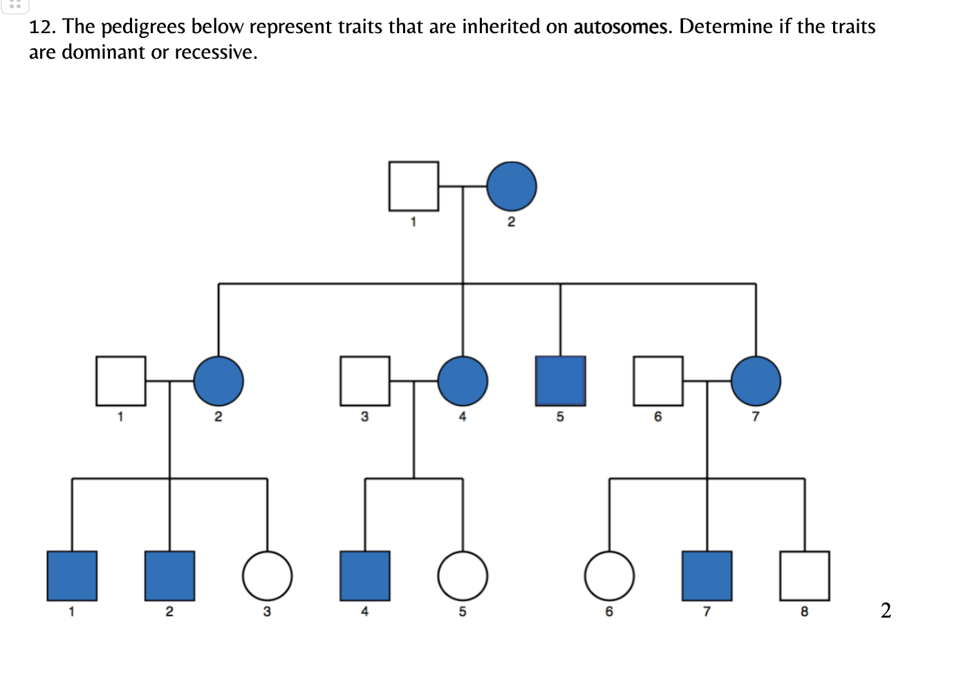 Solved The pedigrees below represent traits that are | Chegg.com