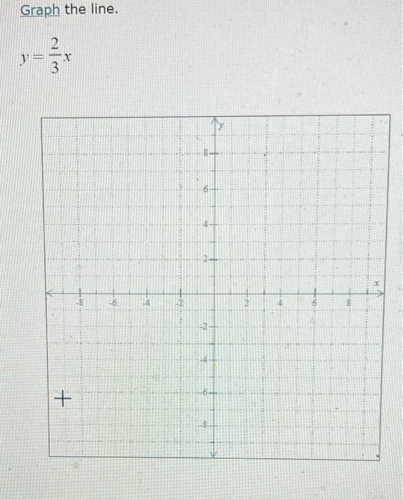 Solved Graph the line. y=32x | Chegg.com