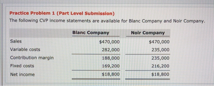 Solved Practice Problem 1 (Part Level Submission) The | Chegg.com