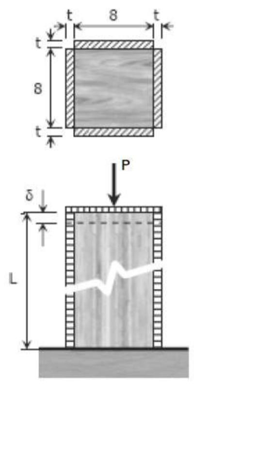 Solved A timber column, 8 in. × 8 in. in cross section, is | Chegg.com