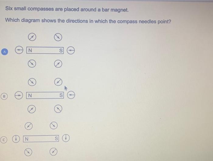 Solved The diagram shows a bar magnet and four plotting | Chegg.com