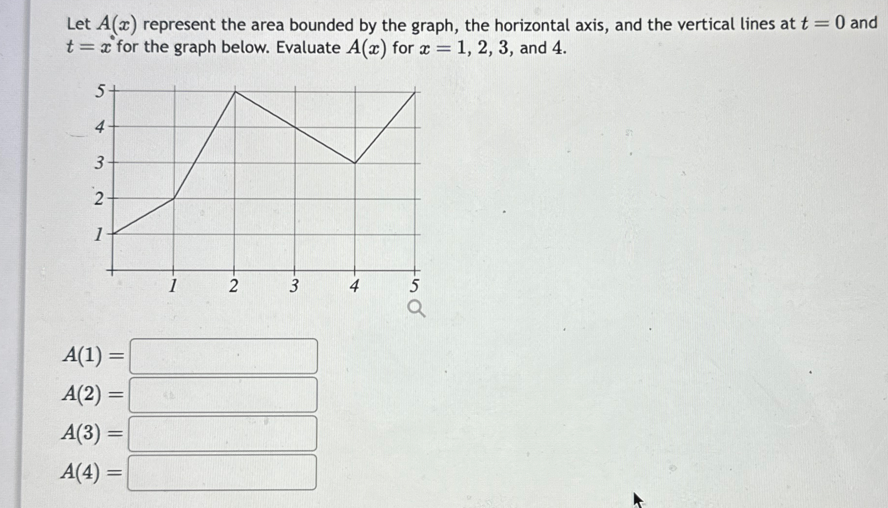Solved Let A(x) ﻿represent the area bounded by the graph, | Chegg.com