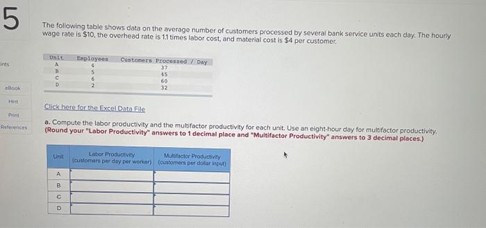 Solved The following table shows data on the average number | Chegg.com