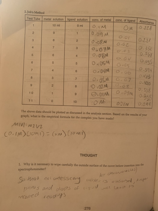 Solved i used m1v1=m2v2 did i calcaulte the concentrations | Chegg.com