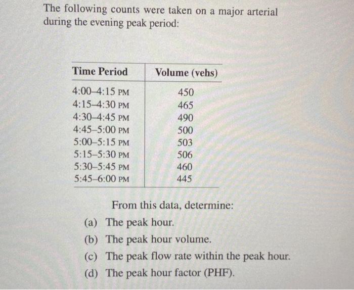 Solved The following counts were taken on a major arterial | Chegg.com
