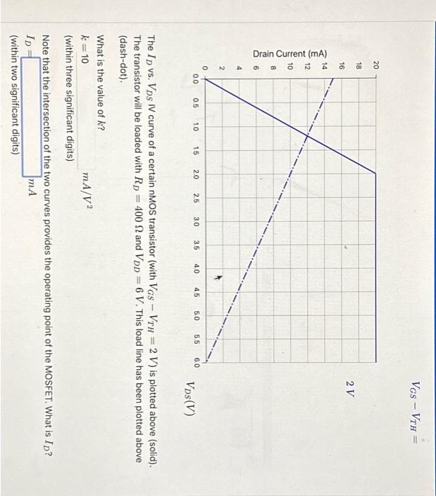 Solved VGS−VTH= The ID vs. VDS IV curve of a certain nMOS | Chegg.com