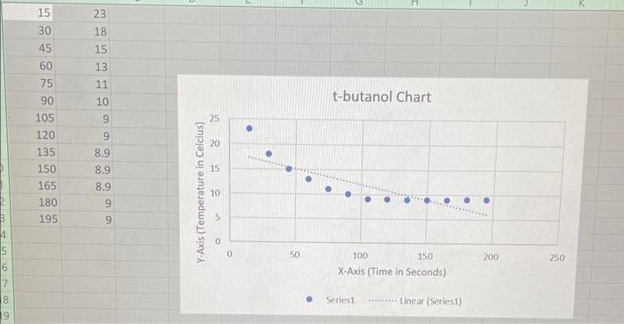 We're doing a lab on Colligative properties and I | Chegg.com