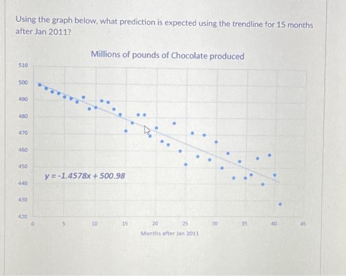 Solved Using the graph below, what prediction is expected | Chegg.com