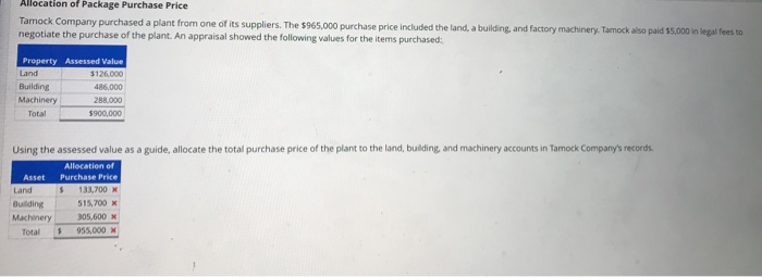 Solved Allocation of Package Purchase Price Tamock Company | Chegg.com
