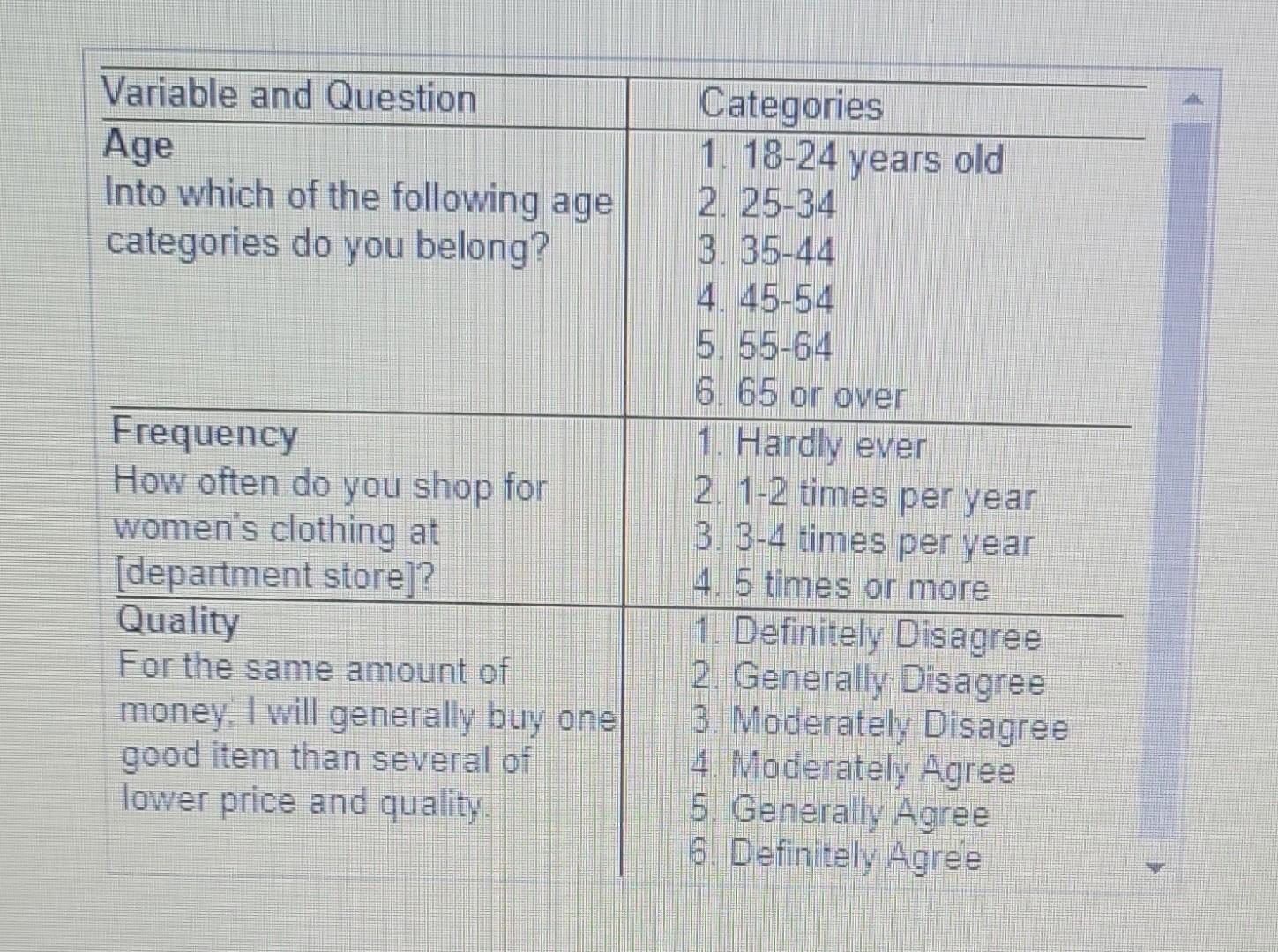 Solved \begin{tabular}{l|l} \hline Variable and Question & | Chegg.com
