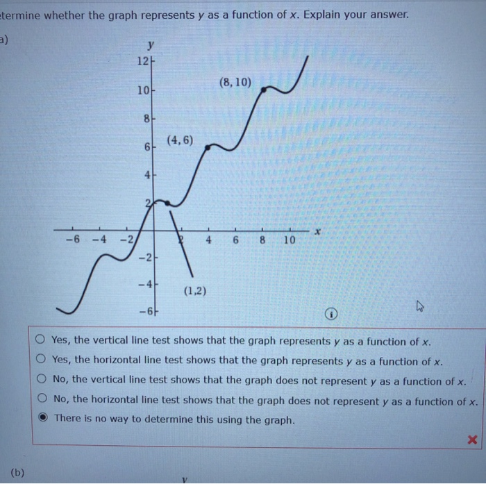 Solved termine whether the graph represents y as a function | Chegg.com