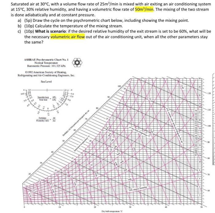 Solved Saturated air at 30°C, with a volume flow rate of | Chegg.com