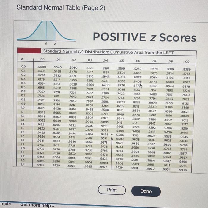 Solved Standard Normal Table (Page 1) NFGATIVE z Scores | Chegg.com