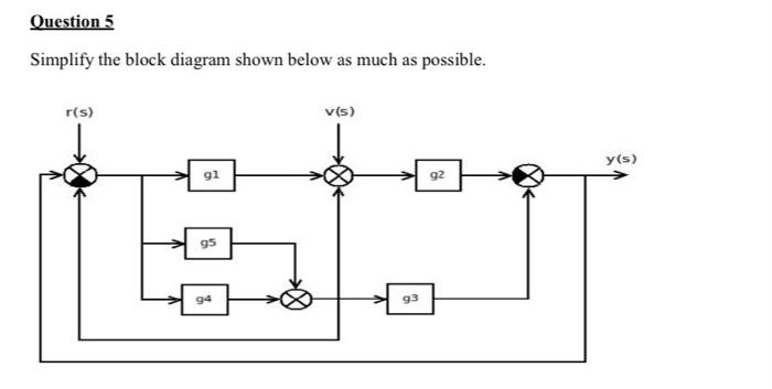 Solved Question 3 A position system is modeled by an ODE: | Chegg.com