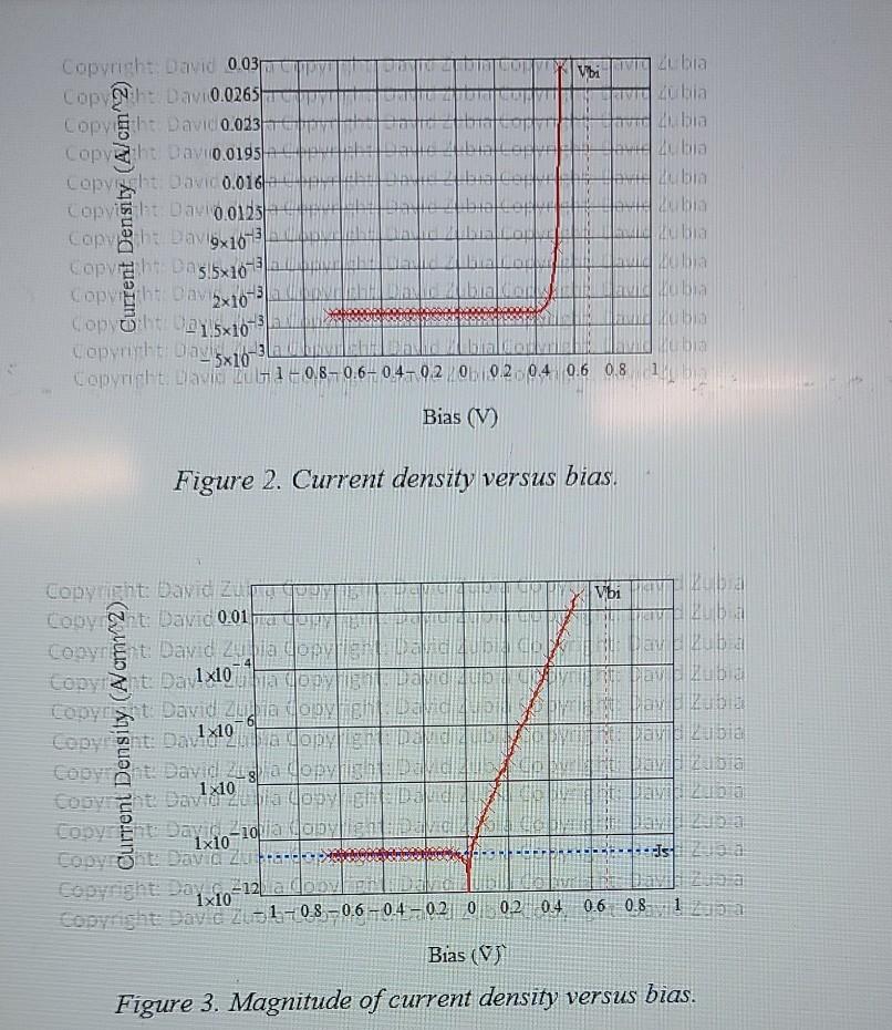 2) plot two graphs, first the current density as a | Chegg.com