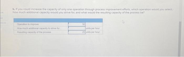 Solved The following diagram describes a process that | Chegg.com