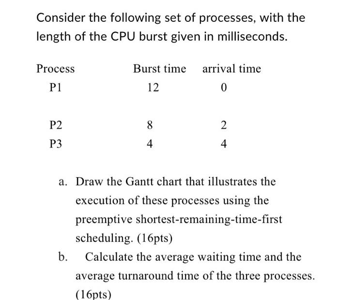 Solved Consider the following set of processes, with the | Chegg.com