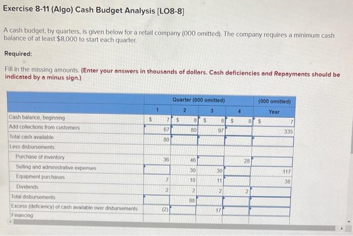 Solved Exercise 8-11 (Algo) Cash Budget Analysis [LO8-8] A | Chegg.com