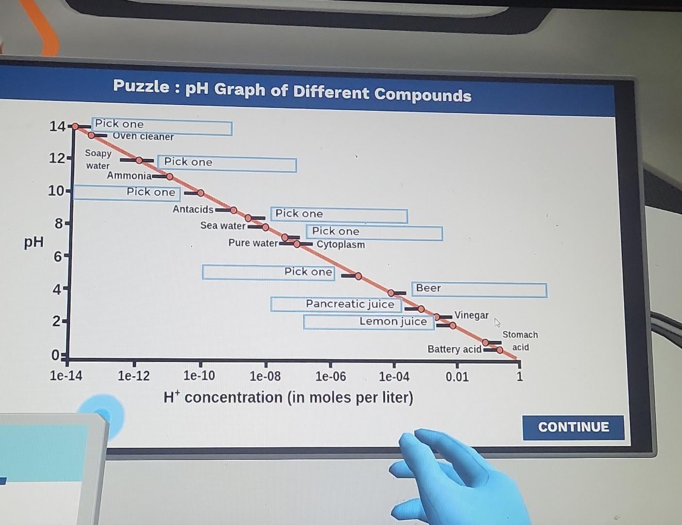 Puzzle : pH Graph of Different Compounds CONTINUE | Chegg.com
