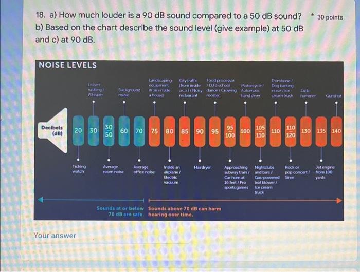 Solved 18. a) How much louder is a 90 dB sound compared to a | Chegg.com