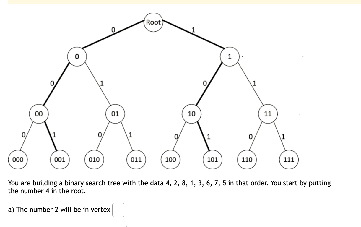 You are trying to find the shortest path from a ﻿to | Chegg.com