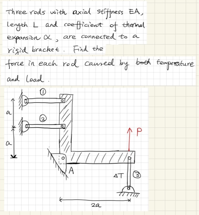 Solved Three rods with axial stiffness EA, length L and | Chegg.com