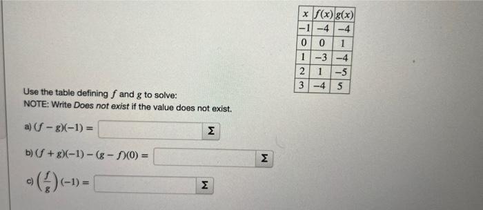 Solved Use the table defining f and g to solve: NOTE: Write | Chegg.com