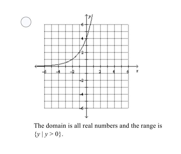 Solved Sketch the graph of the given function. Then state | Chegg.com