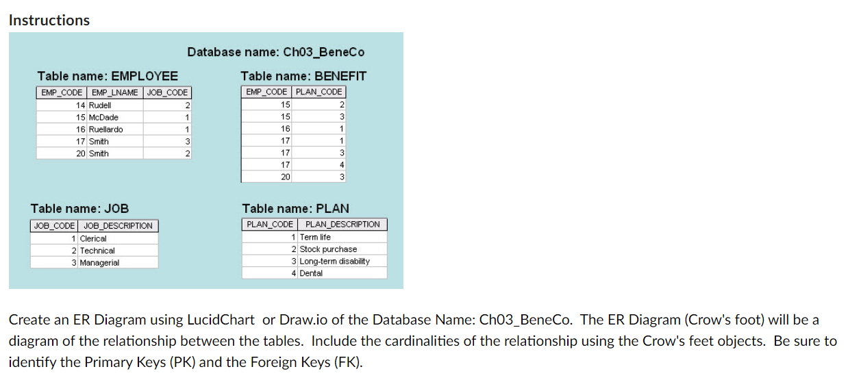 Solved Create an ER Diagram using LucidChart or Draw.io of | Chegg.com