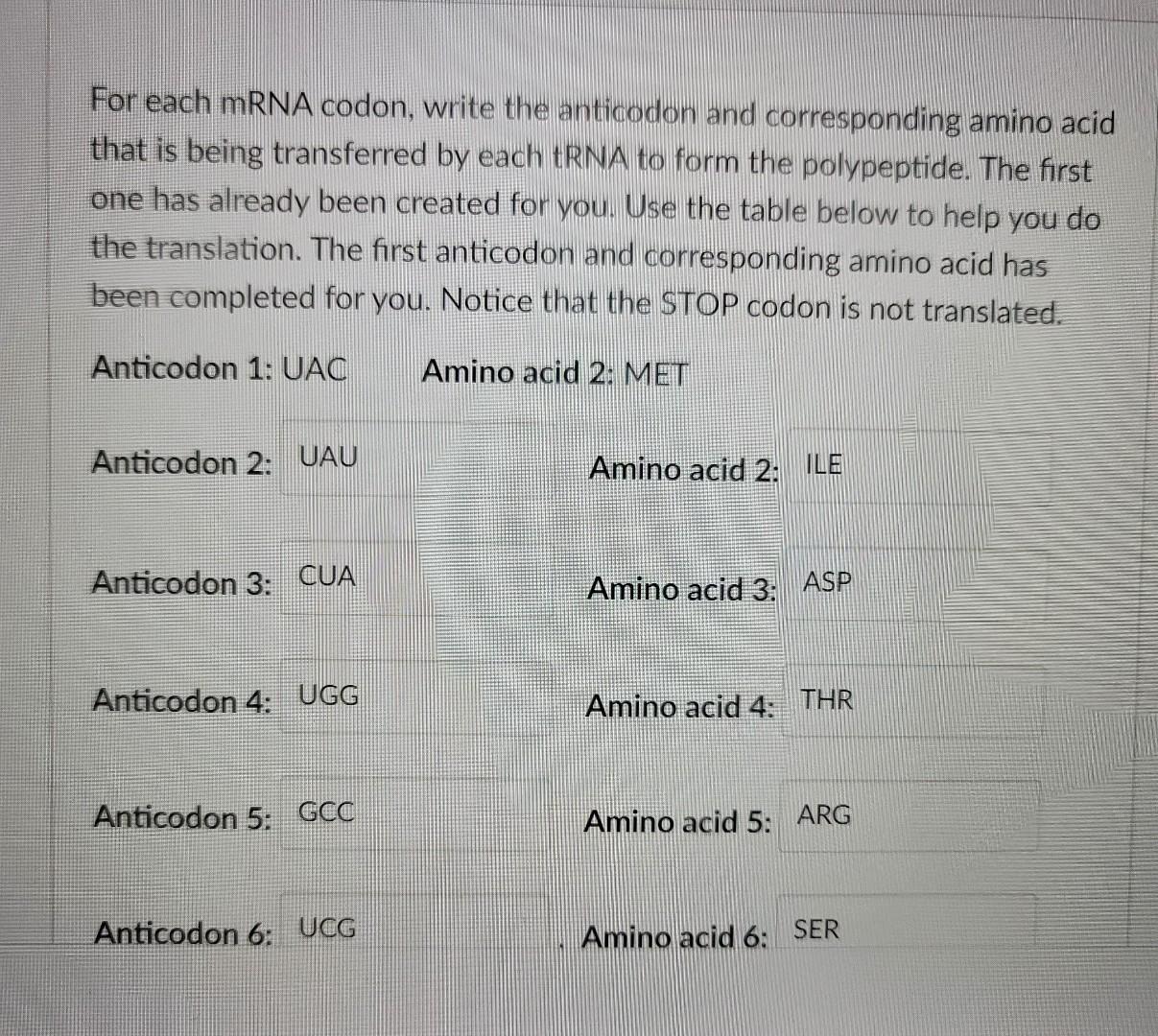 Solved For each mRNA codon, write the anticodon and | Chegg.com