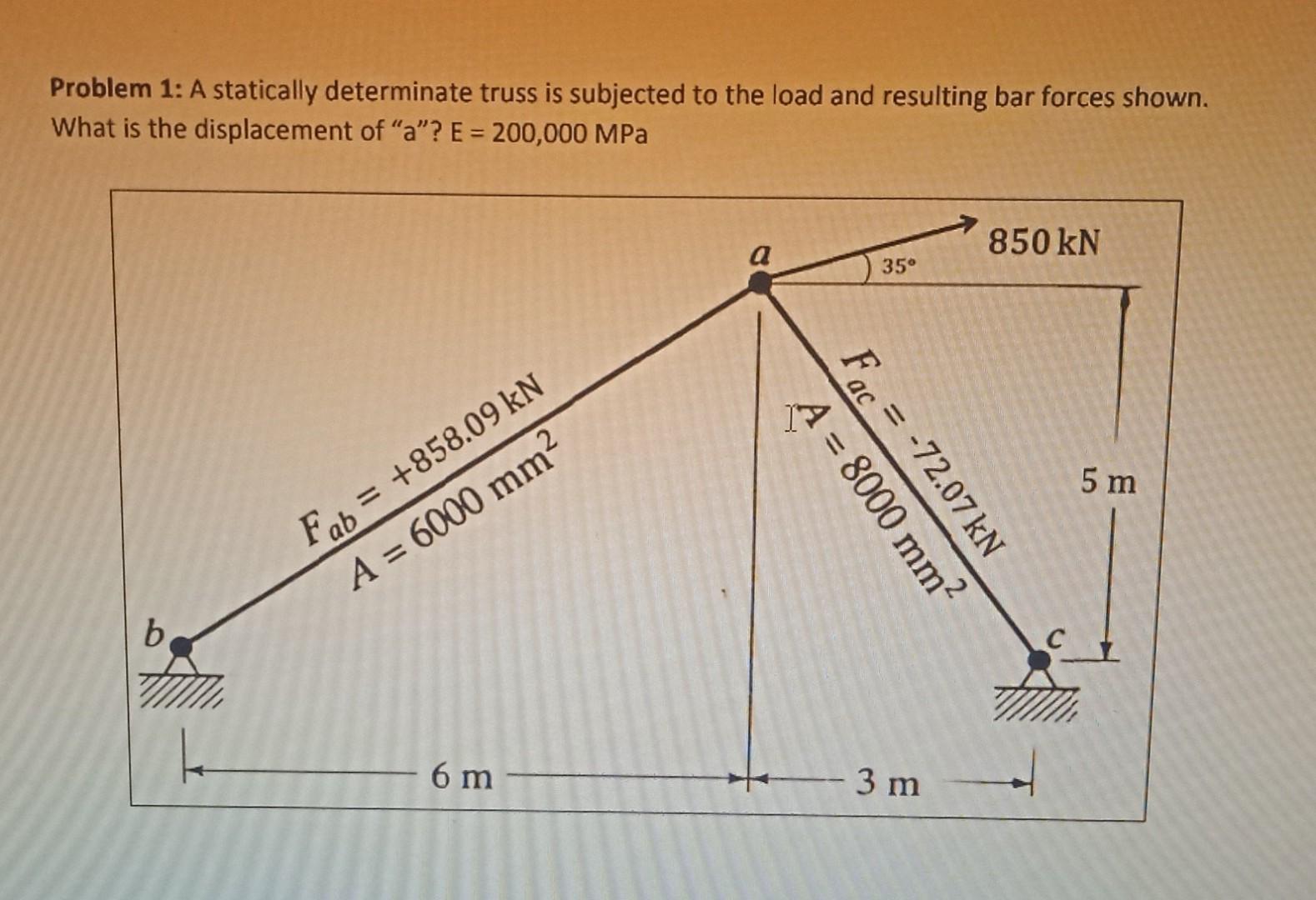 Solved Problem 1: A statically determinate truss is | Chegg.com