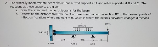 Solved 2. The statically indeterminate beam shown has a | Chegg.com