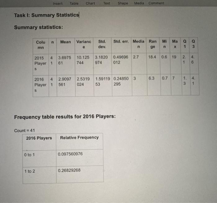 Solved Insert Table Chart Text Shape Media Comment Task l: | Chegg.com