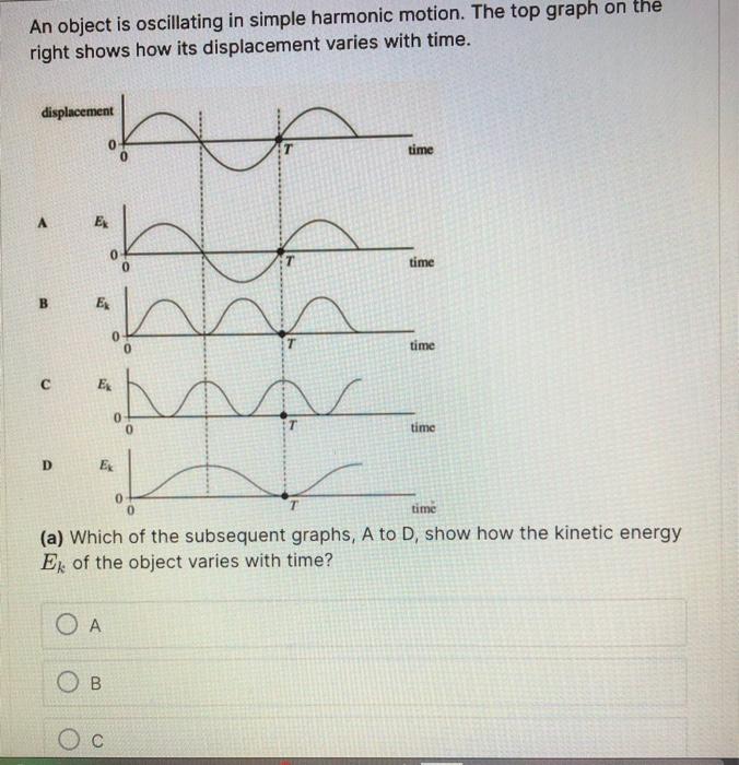 Solved An object is oscillating in simple harmonic motion. | Chegg.com