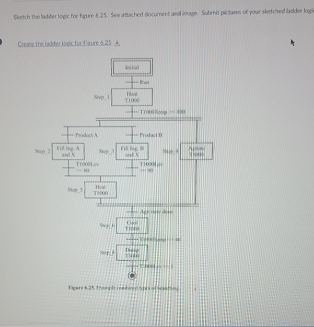 Sketch the ladder logic for figure 6.25. See attached | Chegg.com