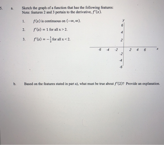 Solved 5. a. Sketch the graph of a function that has the | Chegg.com