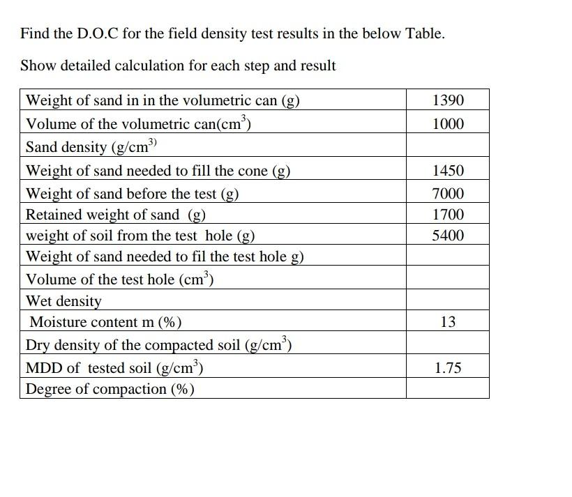 Solved Find the D.O.C for the field density test results in | Chegg.com
