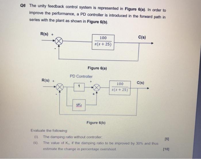 Solved Q6 The unity feedback control system is represented | Chegg.com