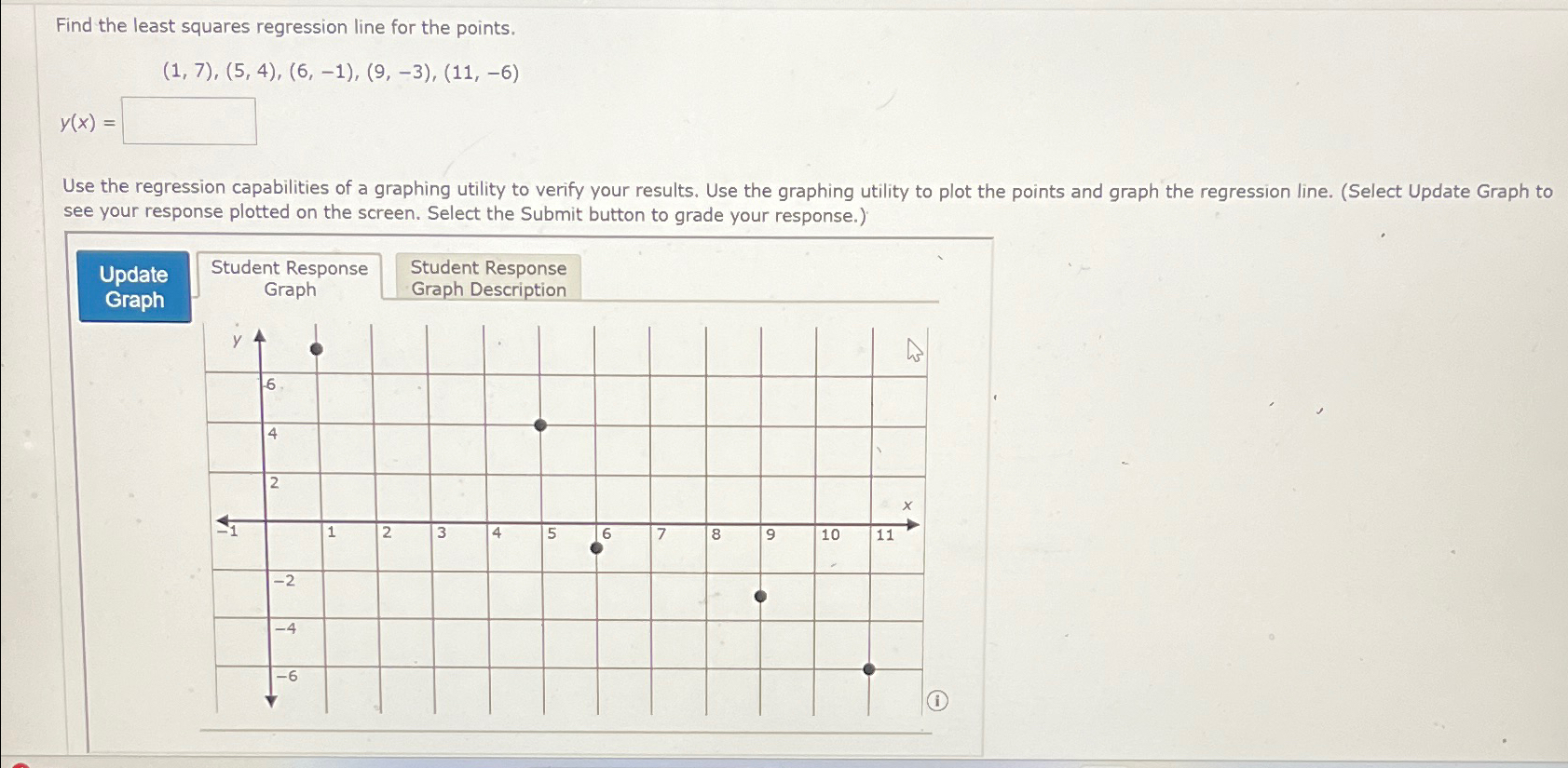 Solved Find the least squares regression line for the | Chegg.com