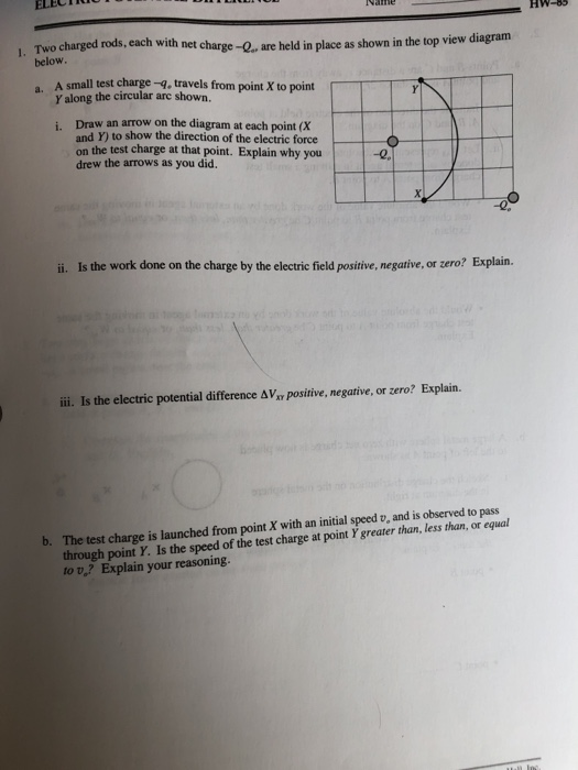 Solved FLECTO HW-85 Two charged rods, each with net charge-O | Chegg.com