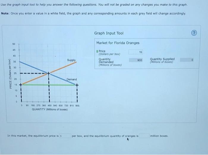 Solved Use the graph input tool to help you answer the | Chegg.com