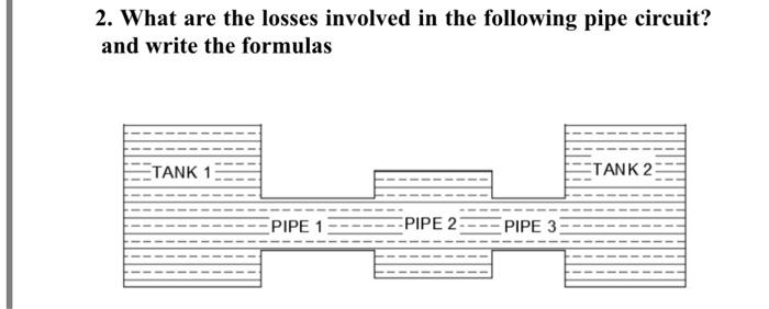 Solved 2. What are the losses involved in the following pipe | Chegg.com