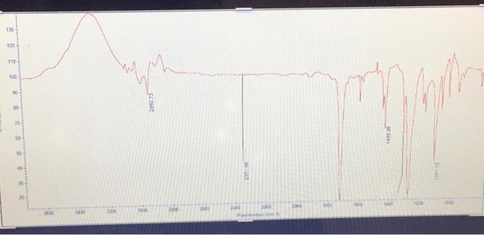 Solved Benzyl Atohol: 2-butanone, Aniline: Methyl Benzoate: | Chegg.com