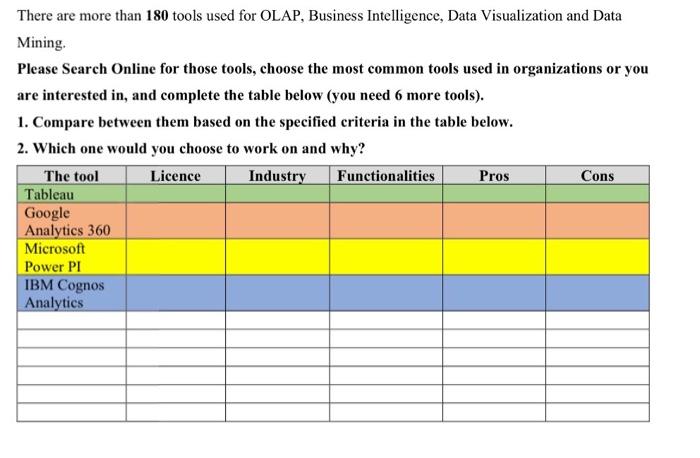 Solved There are more than 180 tools used for OLAP, Business | Chegg.com