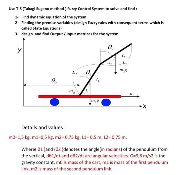 Solved Use T-S (Takagi Sugeno method ) Fuzzy Control System | Chegg.com