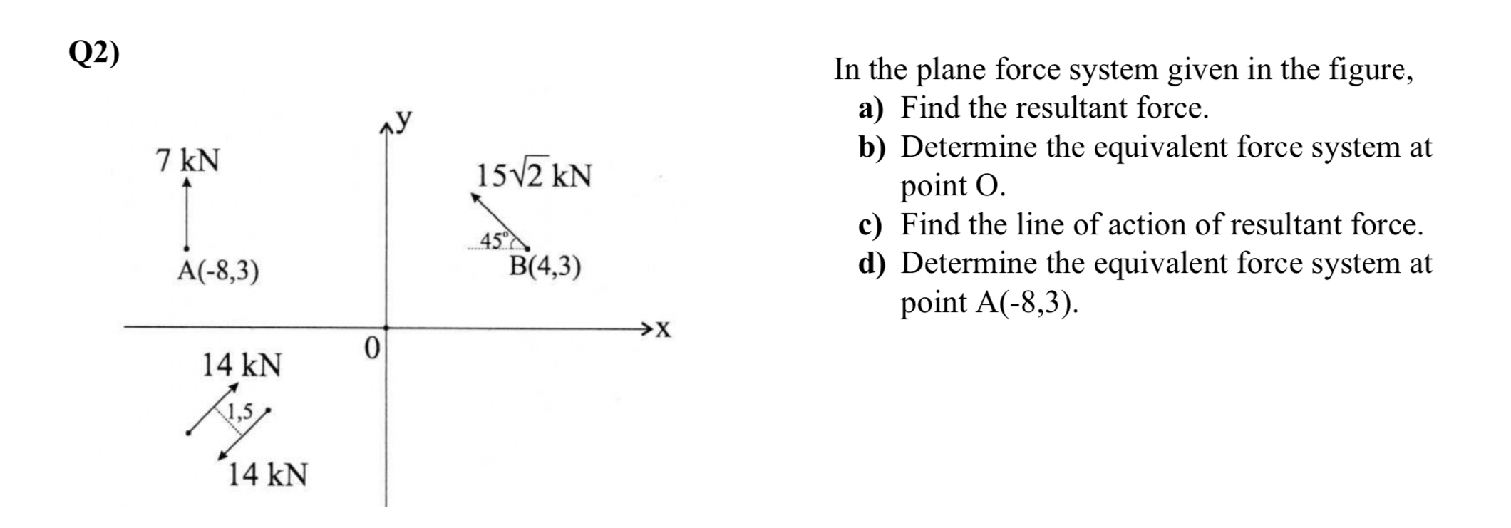 Solved Q2)In the plane force system given in the figure,a) | Chegg.com