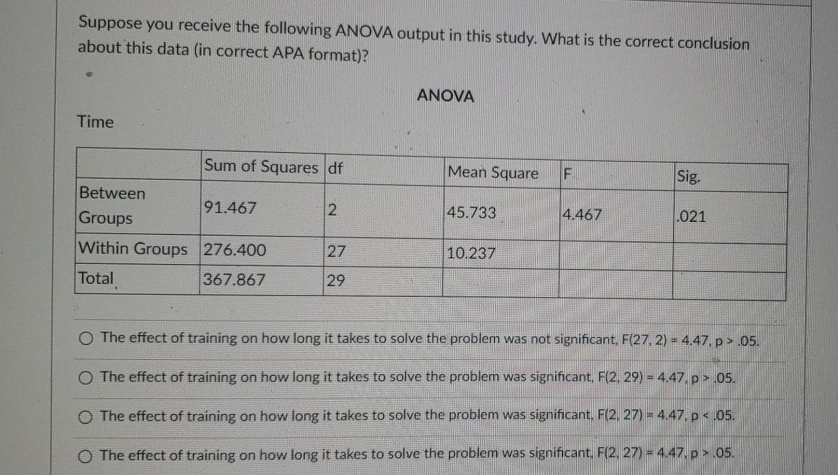 Solved Suppose you receive the following ANOVA output in | Chegg.com