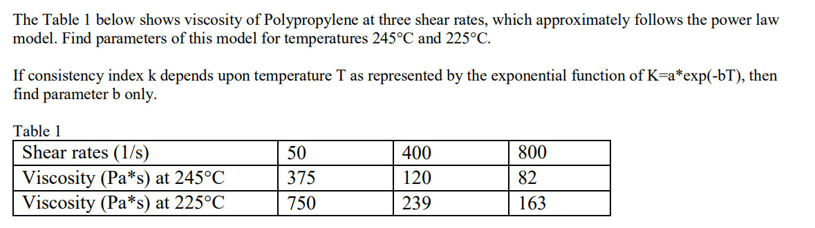 Solved The Table 1 ﻿below shows viscosity of Polypropylene | Chegg.com